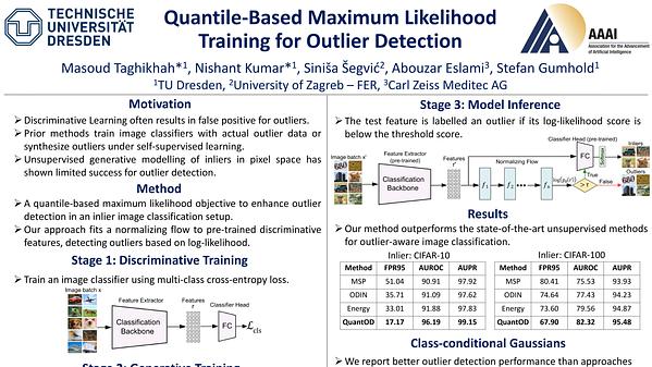 Underline Quantile Based Maximum Likelihood Training For Outlier