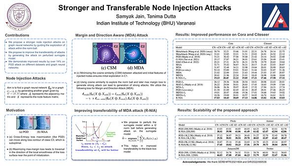 Stronger and Transferable Node Injection Attacks | Underline