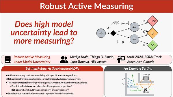 Underline | Robust Active Measuring under Model Uncertainty Underline | Robust Active Measuring under Model Uncertainty