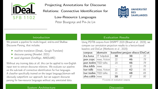 Underline Projecting Annotations For Discourse Relations Connective Identification For Low