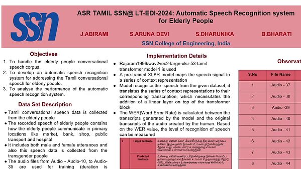 DRAVIDIAN LANGUAGE@ LT-EDI 2024:Pretrained Transformer based Automatic ...