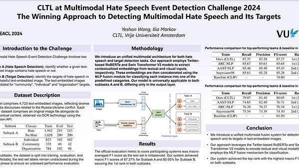 Underline Cltl Multimodal Hate Speech Event Detection 2024 The