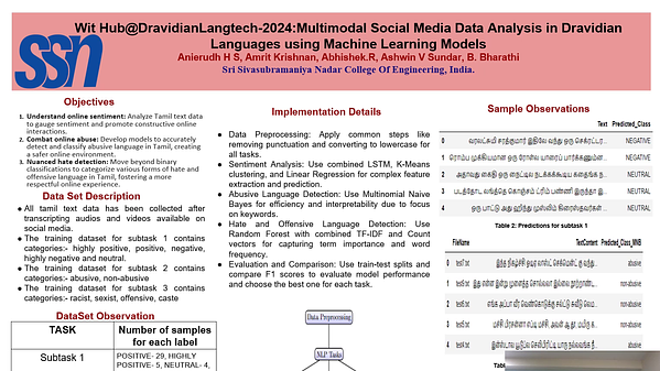 Wit Hub@DravidianLangTech-2024:Multimodal Social Media Data Analysis in Dravidian Languages ...