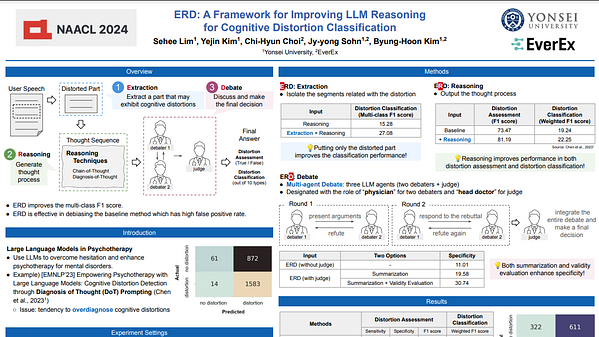 Underline | ERD: A Framework for Improving LLM Reasoning for Cognitive ... Underline | ERD: A Framework for Improving LLM Reasoning for Cognitive ...