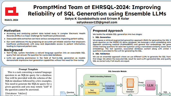 Underline | PromptMind Team at EHRSQL-2024: Improving Reliability of SQL Generation using ...
