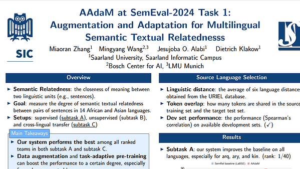 Underline | AAdaM at SemEval-2024 Task 1: Augmentation and Adaptation for Multilingual Semantic ...
