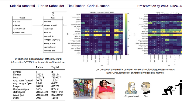 Underline | VIDA: The Visual Incel Data Archive. A Theory-oriented Annotated Dataset To Enhance ...